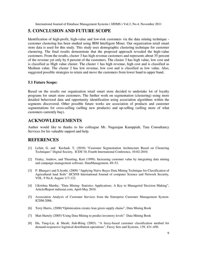 Clustering Customer Data Dr Sankar Rajagopal Pdf