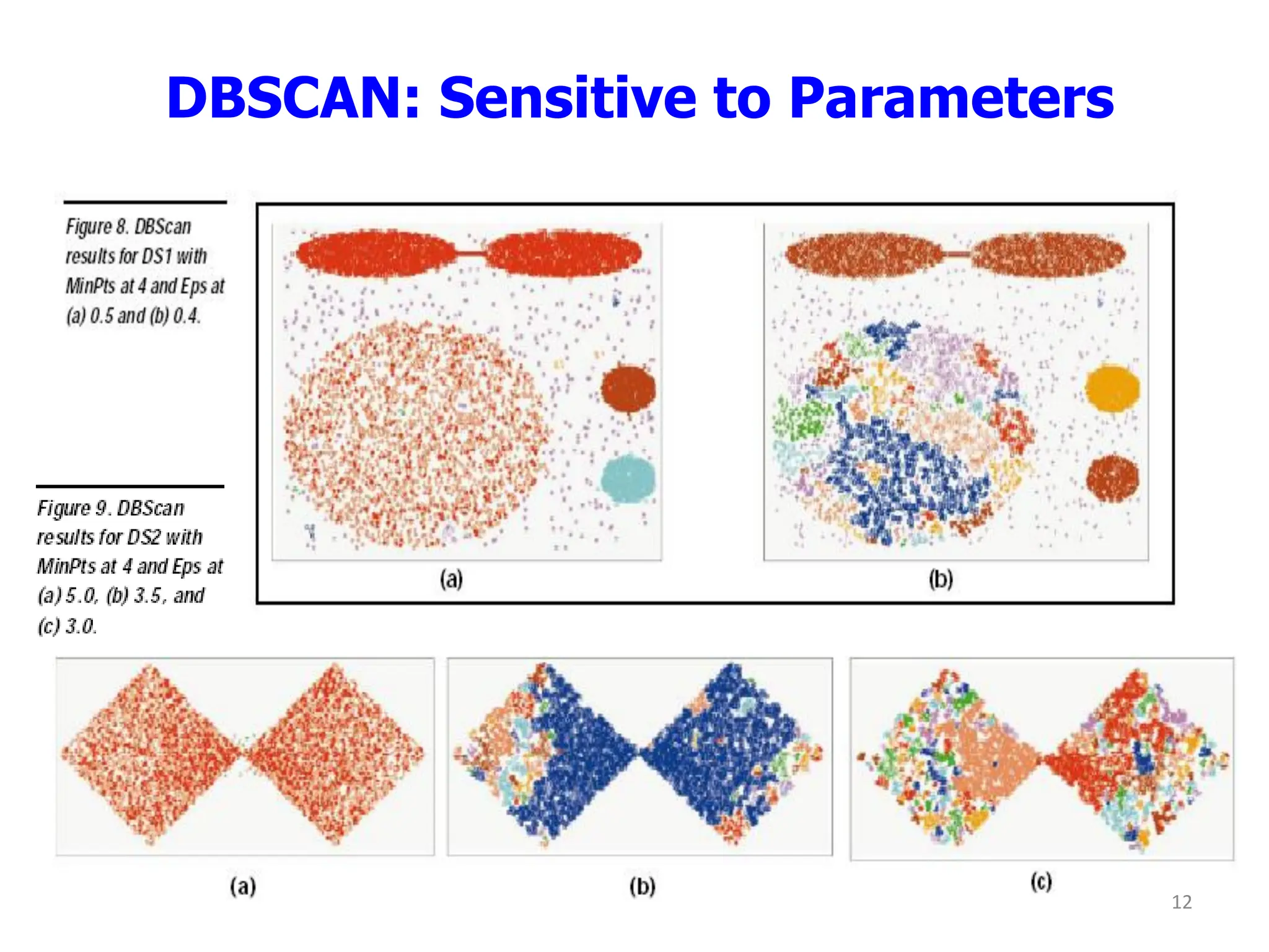 clustering density technidques in machine learning | PPT