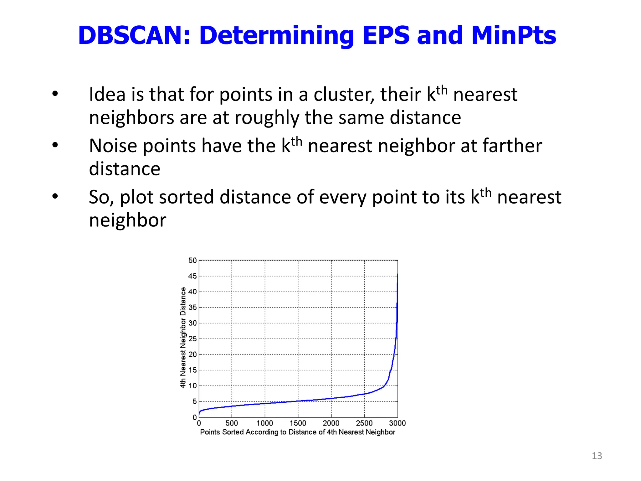 clustering density technidques in machine learning | PPT
