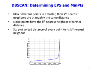 clustering density technidques in machine learning | PPT