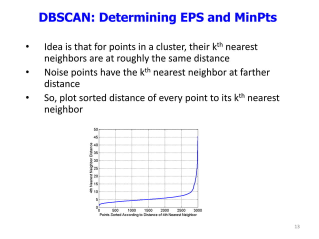 clustering density technidques in machine learning | PPT