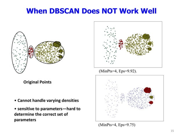 clustering density technidques in machine learning | PPT