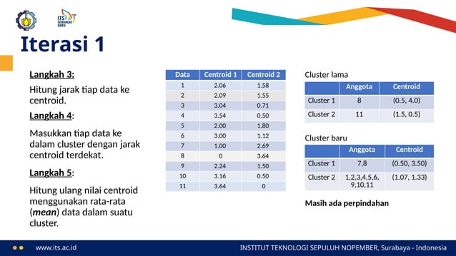 Clustering_fix(1) tentang algoritma kmeans.pptx