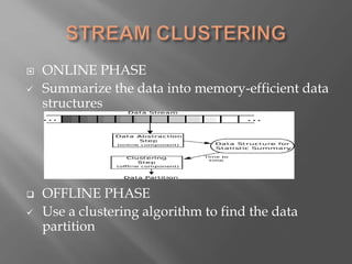 Clustering for Stream and Parallelism (DATA ANALYTICS) | PPTX