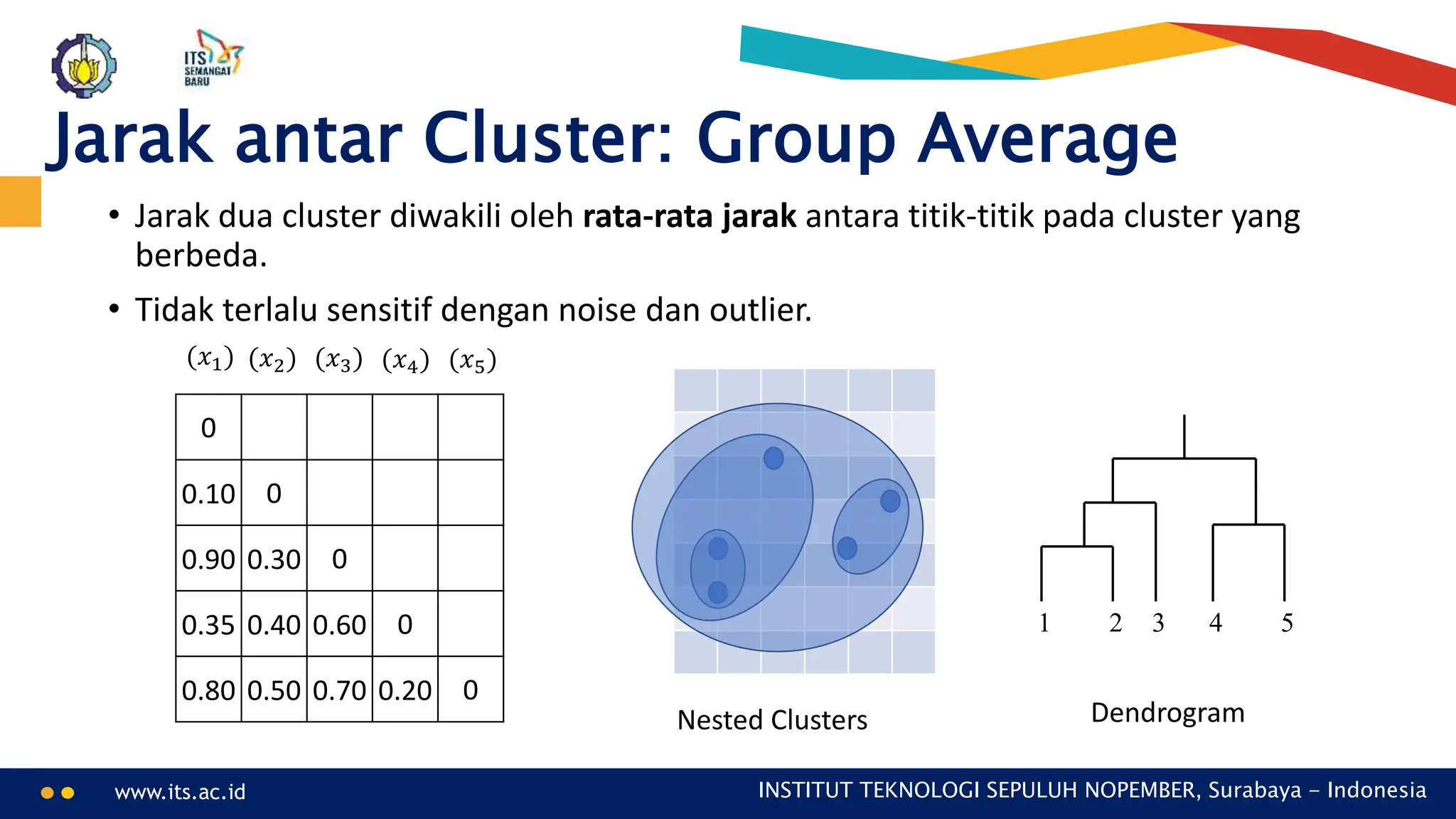 Clustering_hirarki (tanpa narasi) (1).pptx