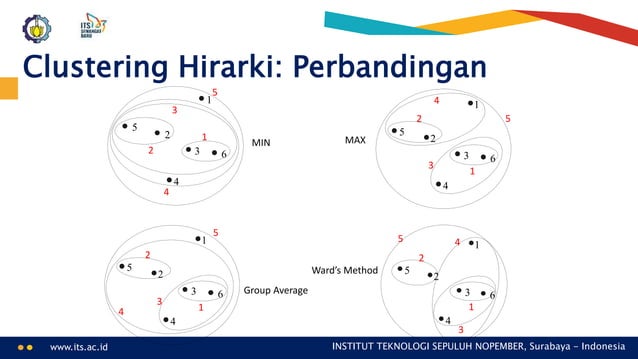 Clustering_hirarki (tanpa narasi) (1).pptx