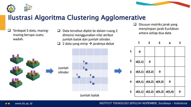 Clustering_hirarki (tanpa narasi) (1).pptx