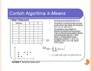 Clustering _IgedeAris.ppt