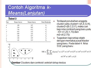Clustering _IgedeAris.ppt