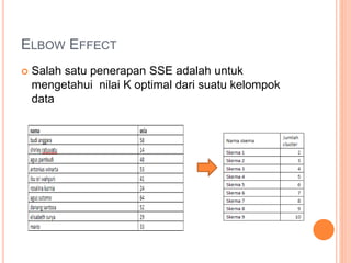 Clustering _IgedeAris.ppt