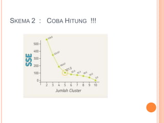 Clustering _IgedeAris.ppt