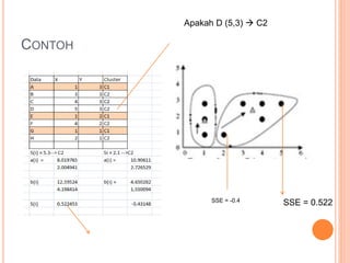 Clustering _IgedeAris.ppt