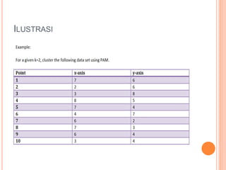 Clustering _IgedeAris.ppt