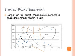Clustering _IgedeAris.ppt