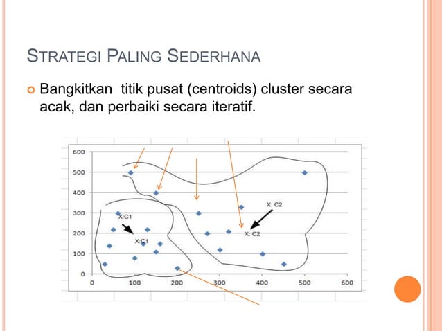 Clustering _IgedeAris.ppt