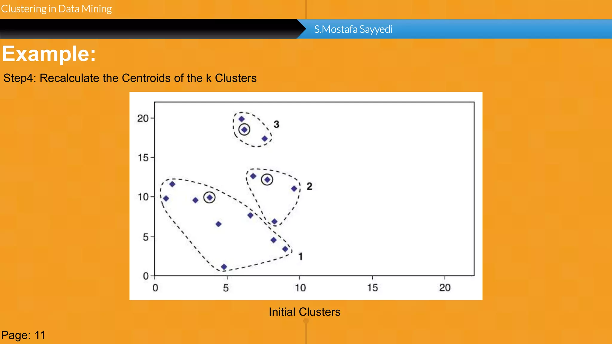Clustering in Data Mining | PPT
