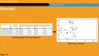 Clustering in Data Mining | PPT