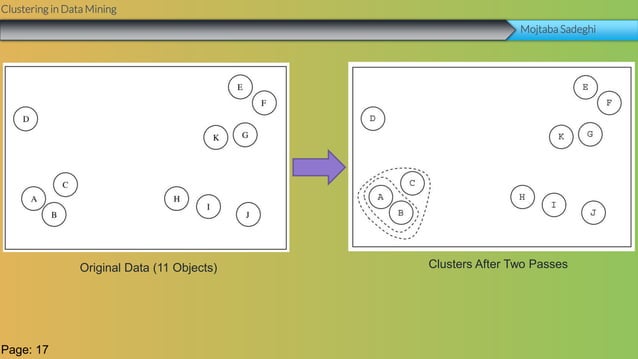 Clustering in Data Mining | PPT
