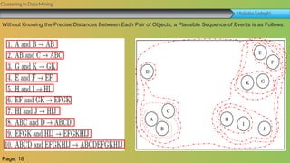 Clustering in Data Mining | PPT