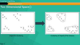 Clustering in Data Mining | PPT