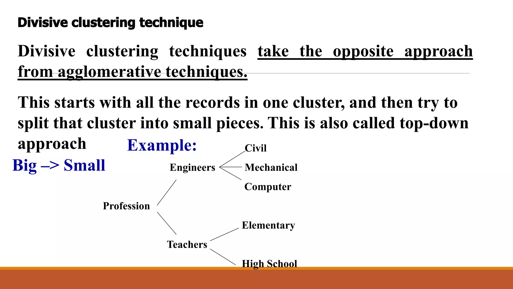 CLUSTERING IN DATA MINING.pdf