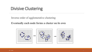 CLUSTERING IN DATA MINING.pdf