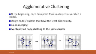 CLUSTERING IN DATA MINING.pdf