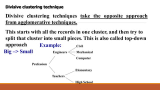 CLUSTERING IN DATA MINING.pdf