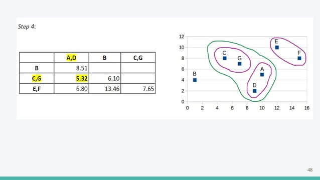 Clustering in Machine Learning: A Brief Overview.ppt | Physics | Science