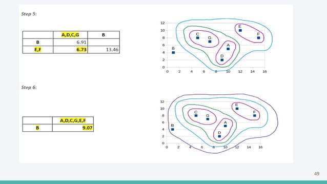 Clustering in Machine Learning: A Brief Overview.ppt | Physics | Science