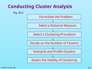 clustering in research cluster analysis.ppt