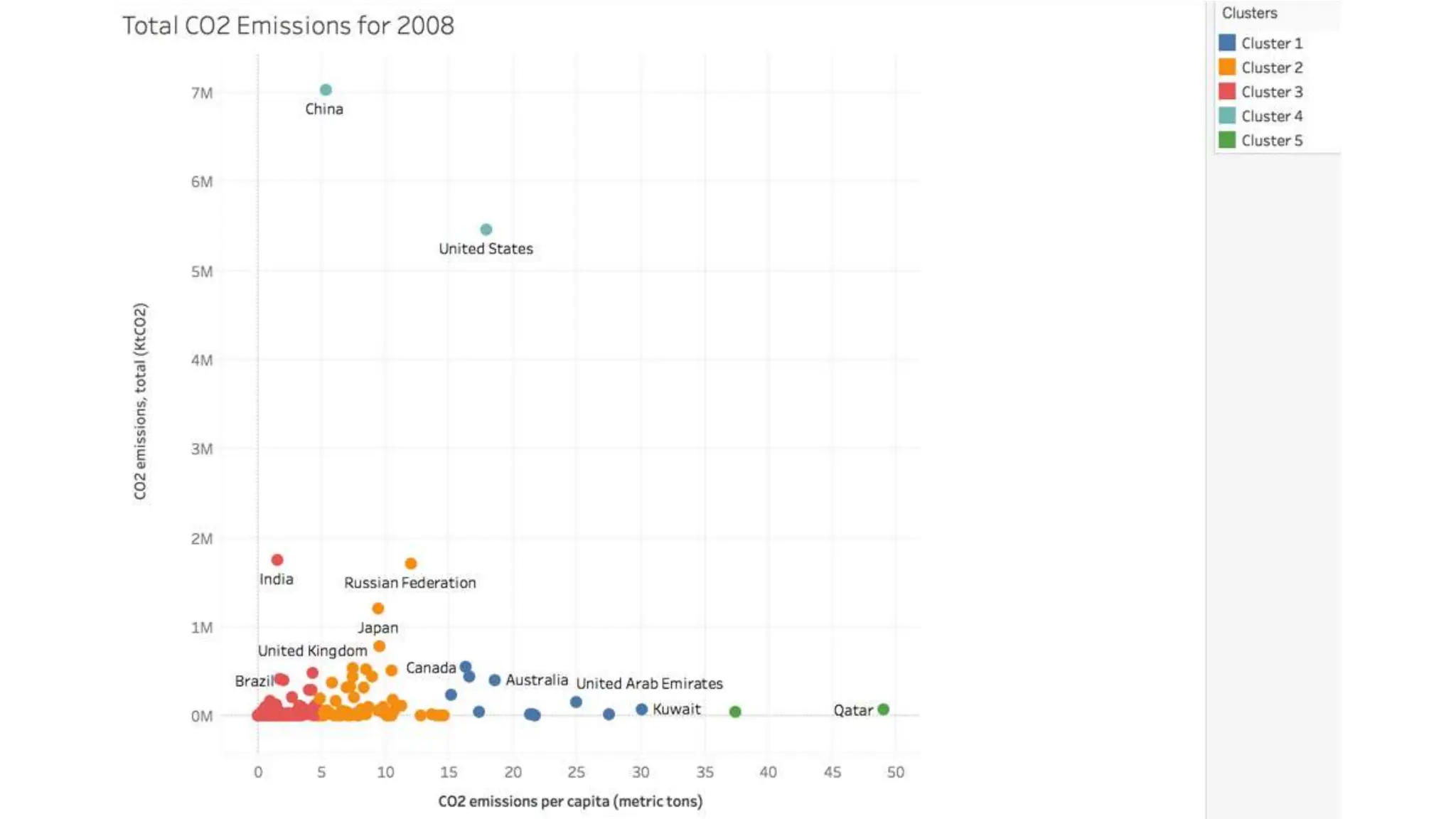 Clustering In Tableau For Beginers Pptx