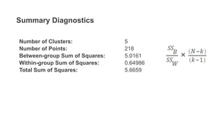 Clustering in Tableau for Beginers .pptx