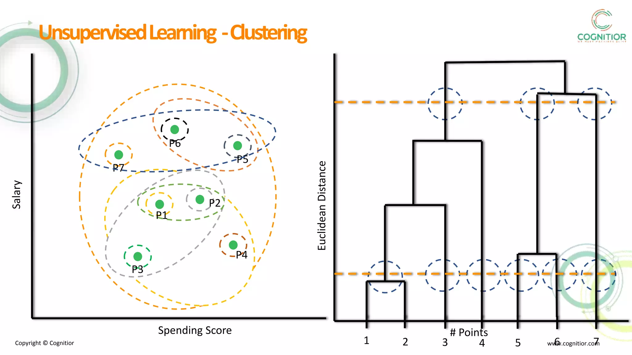Clustering intuition | PPT