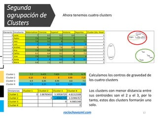 Clustering Jerárquico | PPTX