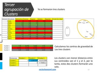 Clustering Jerárquico | PPTX