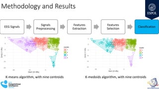 ⭐⭐⭐⭐⭐ EEG Signal Clustering for Motor and Imaginary Motor Tasks on Hands and Feet | PDF | Brain ...