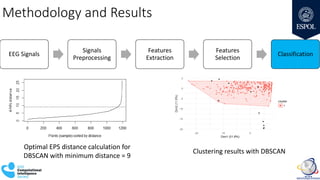 ⭐⭐⭐⭐⭐ EEG Signal Clustering for Motor and Imaginary Motor Tasks on Hands and Feet | PDF | Brain ...
