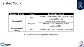 ⭐⭐⭐⭐⭐ EEG Signal Clustering for Motor and Imaginary Motor Tasks on Hands and Feet | PDF | Brain ...