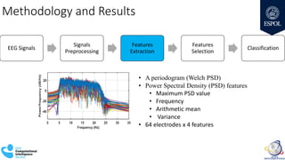 ⭐⭐⭐⭐⭐ EEG Signal Clustering for Motor and Imaginary Motor Tasks on Hands and Feet | PDF | Brain ...