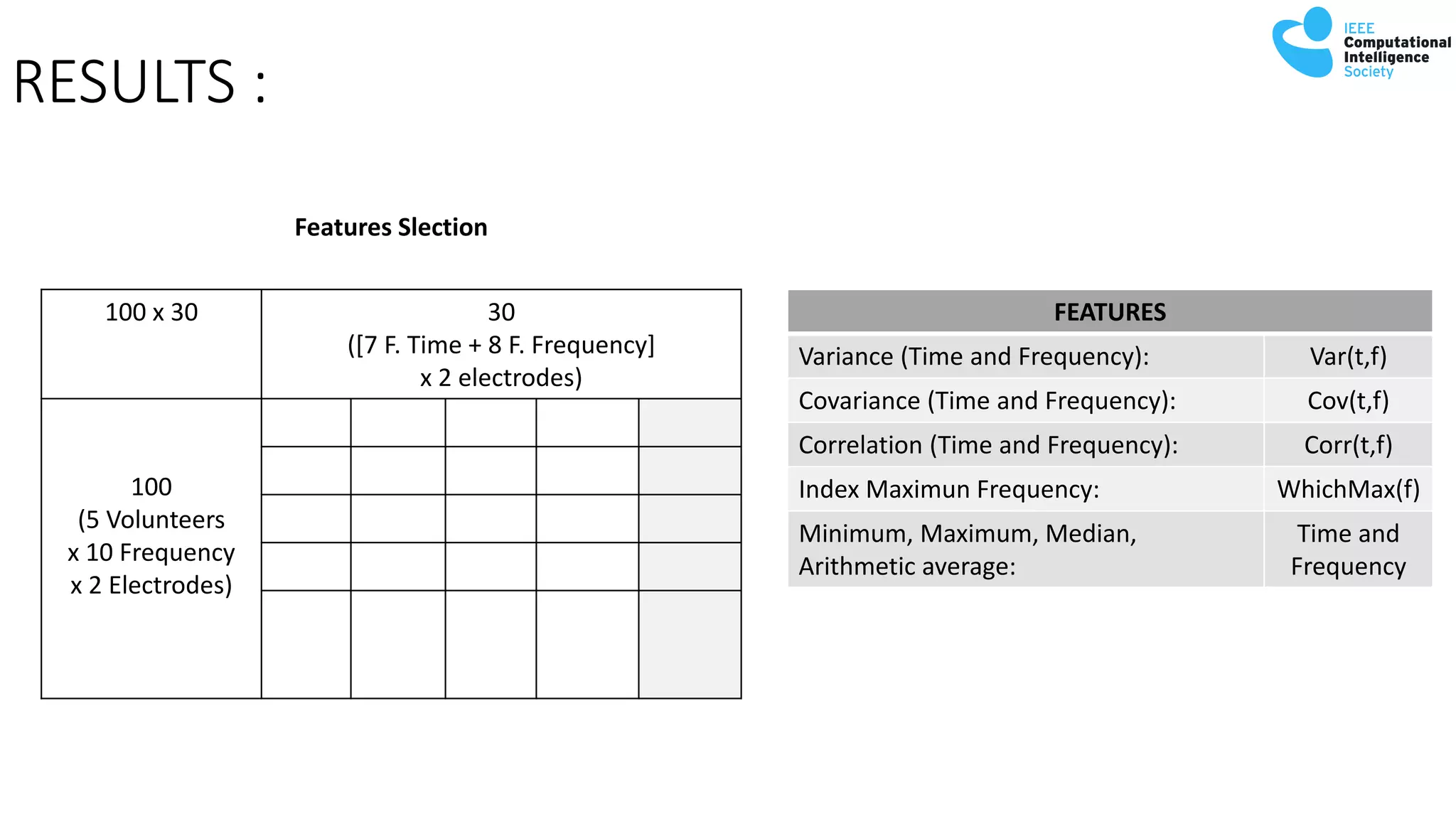⭐⭐⭐⭐⭐ Presentation of the article Clustering of EEG Occipital Signals using K-means (IEEE ...