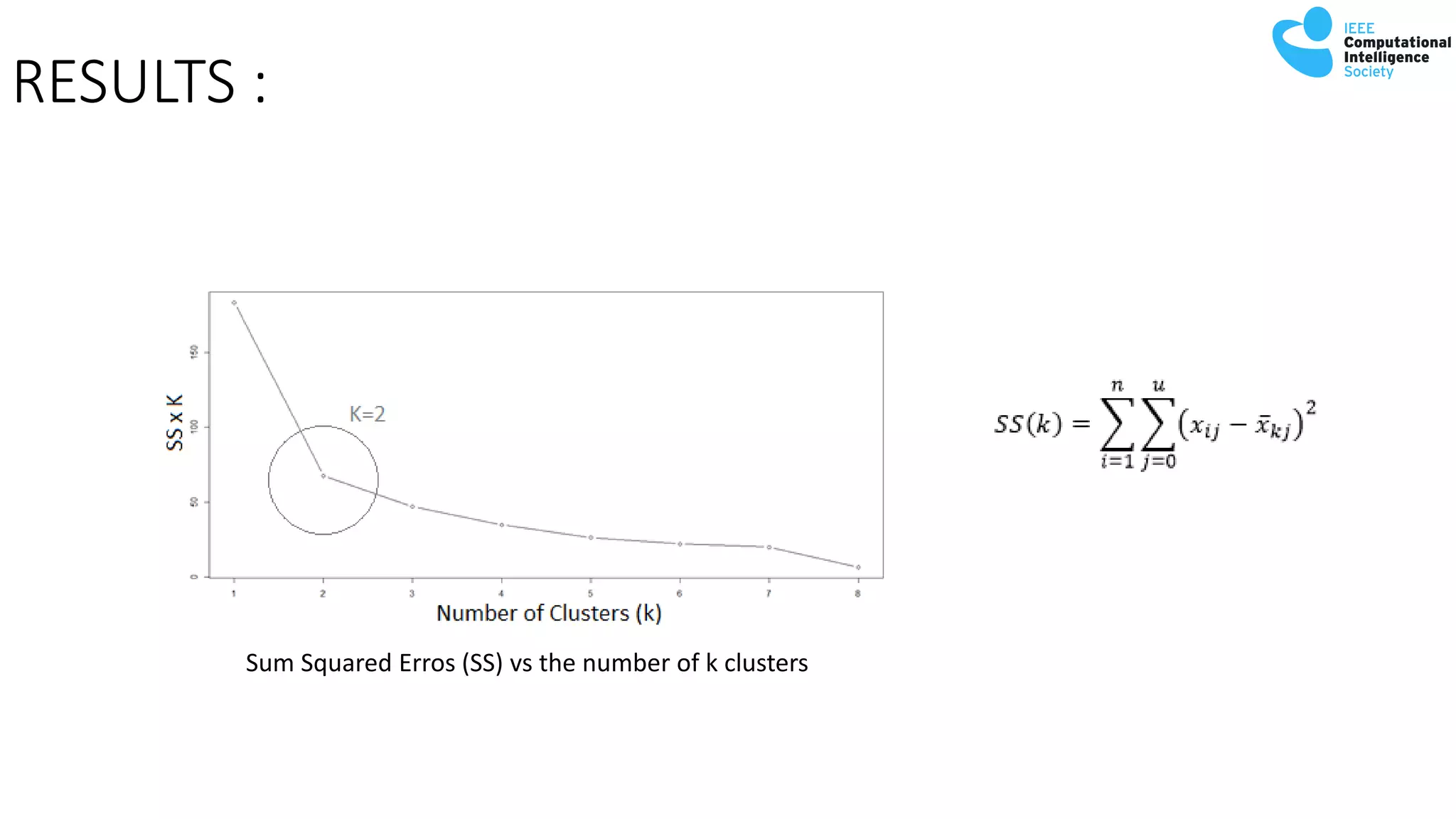 ⭐⭐⭐⭐⭐ Presentation of the article Clustering of EEG Occipital Signals using K-means (IEEE ...