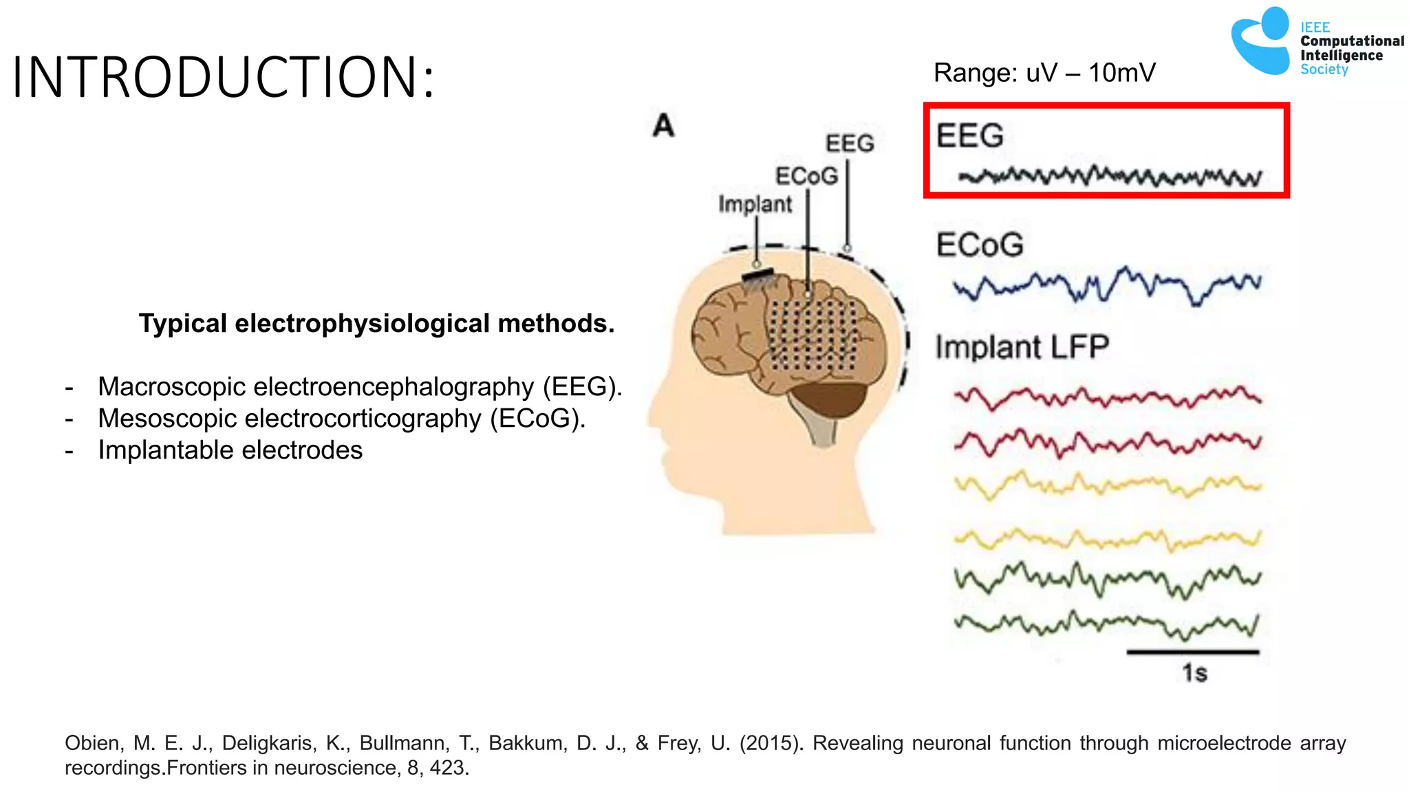 ⭐⭐⭐⭐⭐ Presentation of the article Clustering of EEG Occipital Signals ...