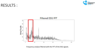 ⭐⭐⭐⭐⭐ Presentation of the article Clustering of EEG Occipital Signals ...