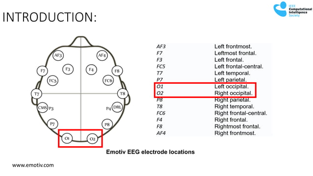⭐⭐⭐⭐⭐ Presentation of the article Clustering of EEG Occipital Signals ...
