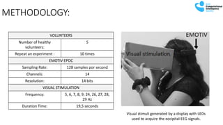⭐⭐⭐⭐⭐ Presentation of the article Clustering of EEG Occipital Signals ...