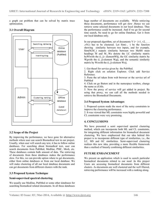 Clustering Of Medline Documents Using Semi Supervised Spectral Clustering Pdf