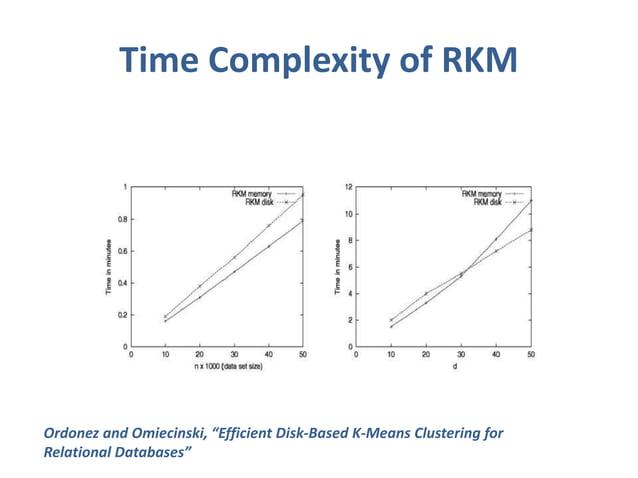 Clustering on database systems rkm | PPT