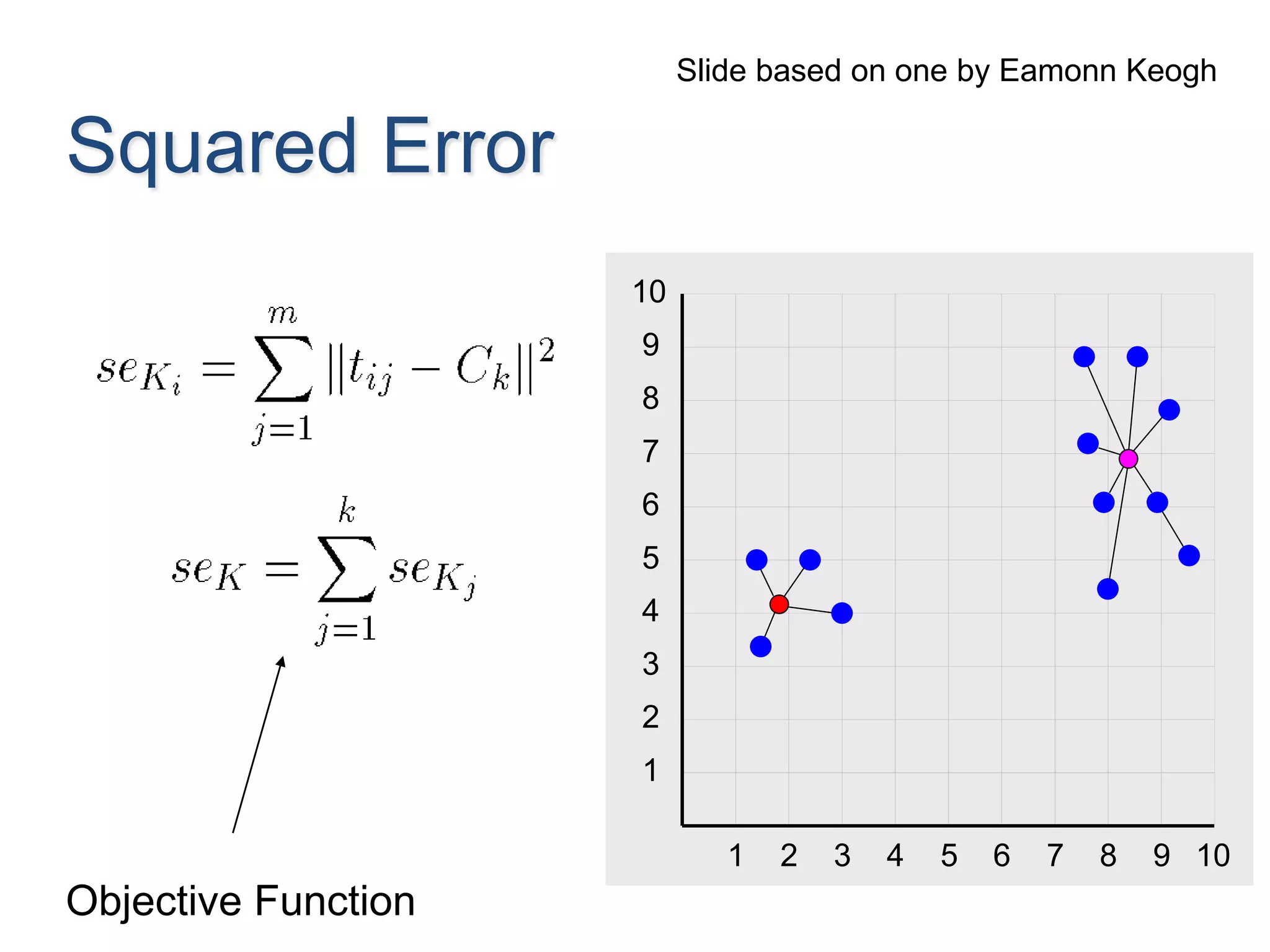 Clustering_Overview.pptx