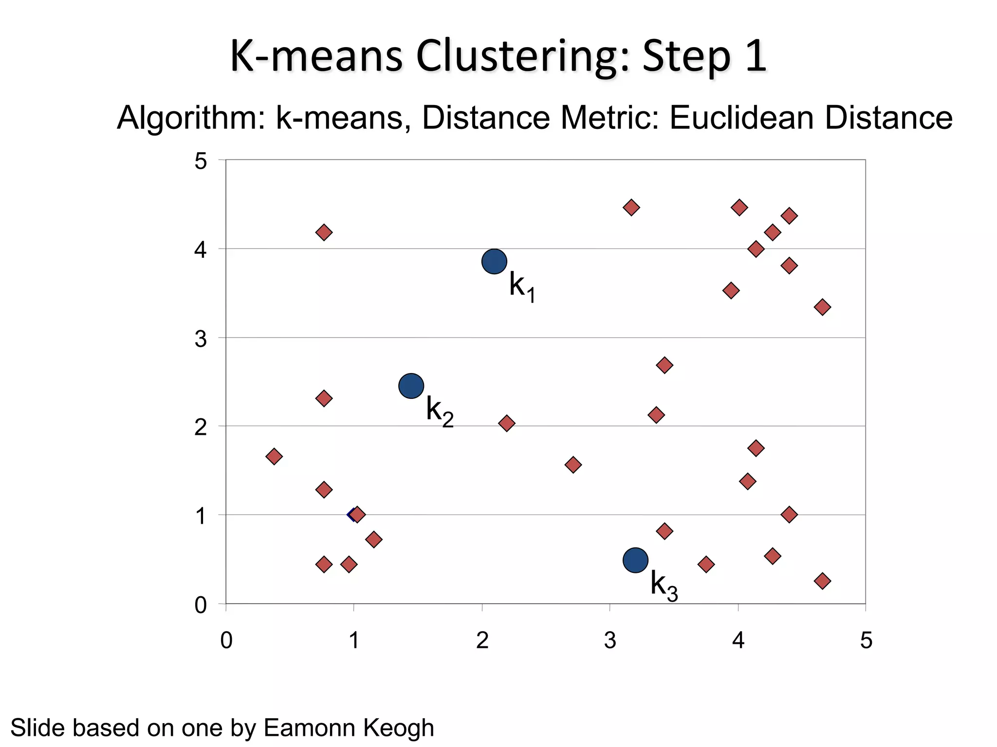 Clustering_Overview.pptx